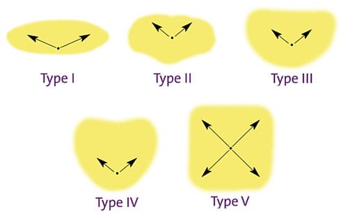 Light Distribution Types To Guide Solar Streetlights Design - Enkonn Solar